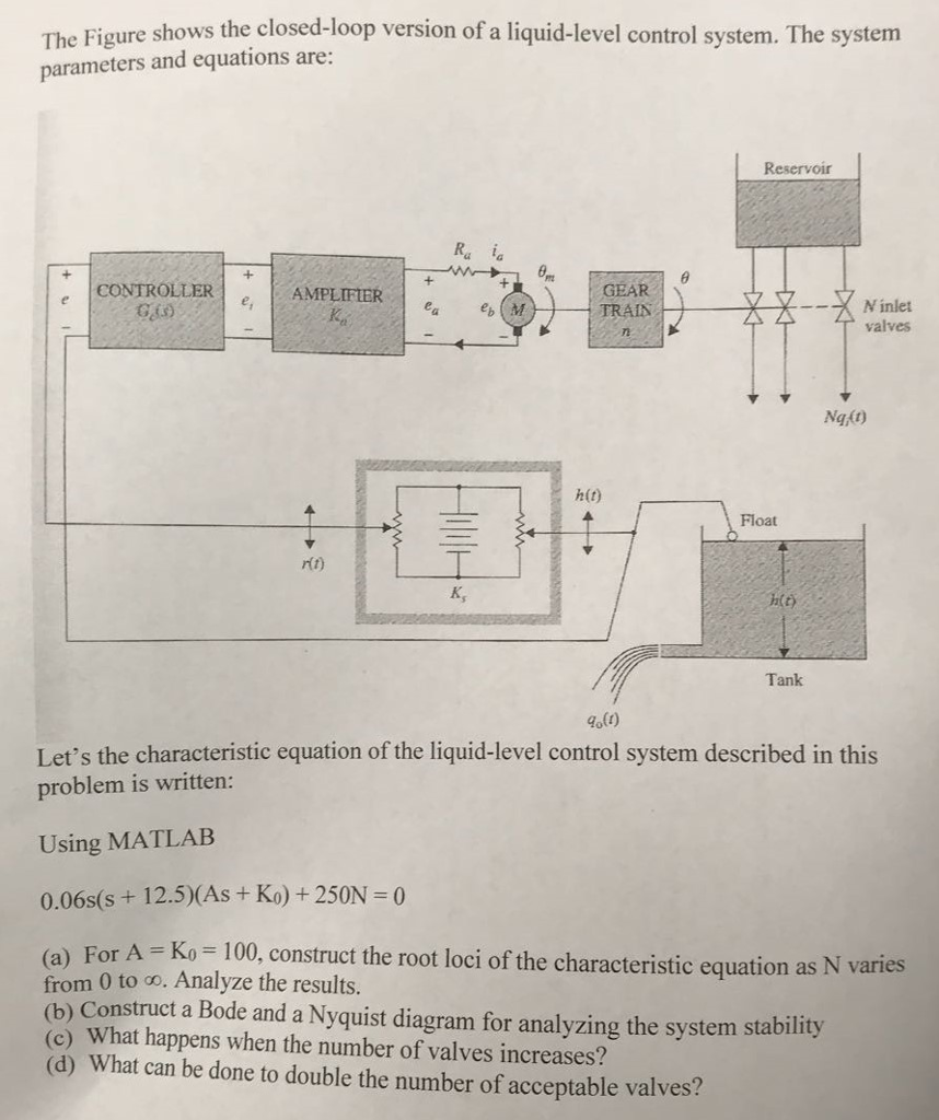 Solved The Figure shows the closed-loop version of a | Chegg.com