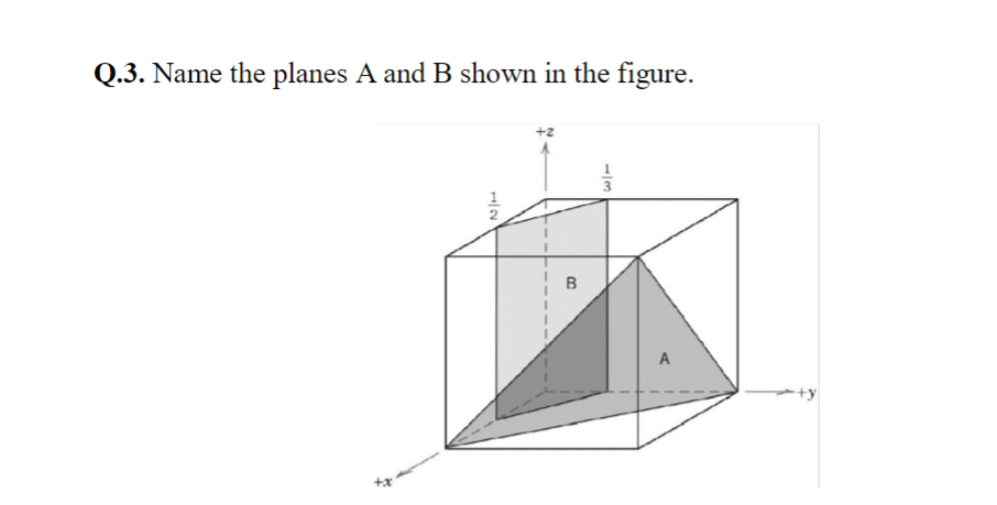 Solved Q.3. Name the planes A and B shown in the figure. +2 | Chegg.com