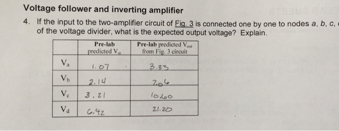 Solved Voltage follower and inverting amplifier 4. If the | Chegg.com