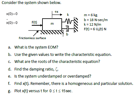 Solved for the follwing mass spring damper system find the | Chegg.com
