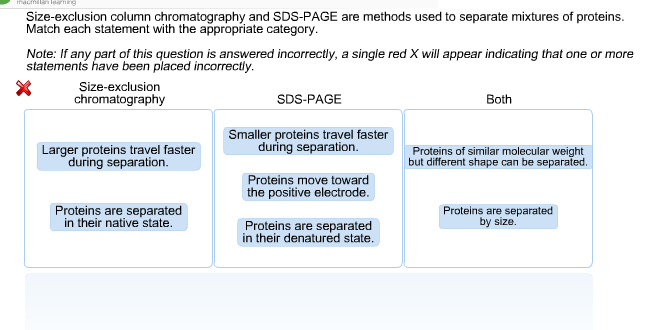 Solved Size-exclusion column chromatography and SDS-PAGE are | Chegg.com