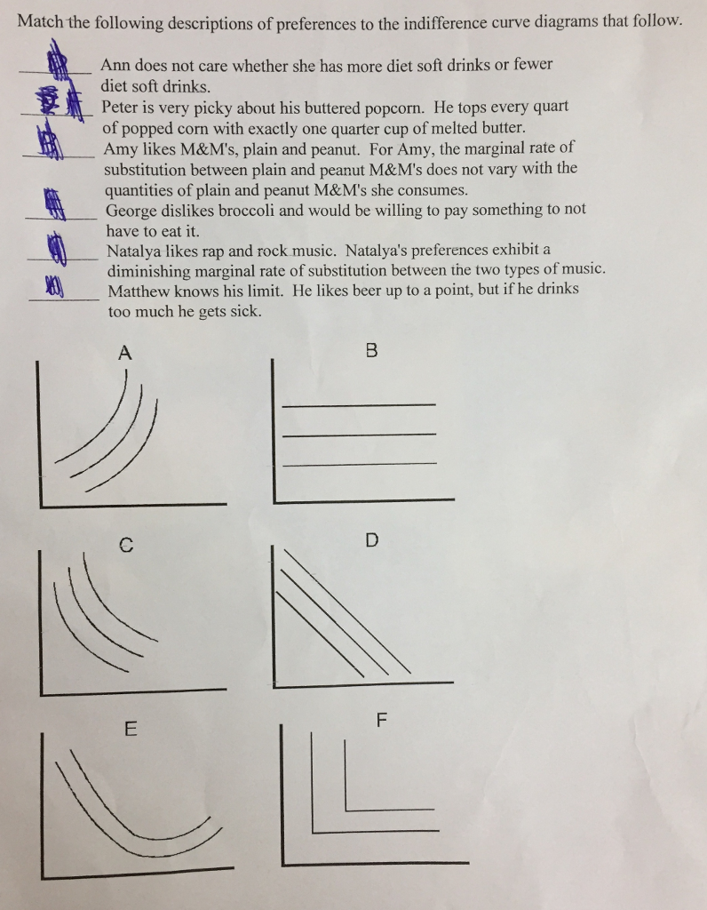 Solved Match the following descriptions of preferences to | Chegg.com
