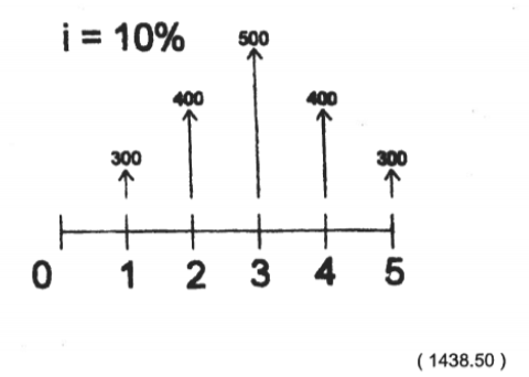 Solved Solve using the arithmetic gradient method. Please | Chegg.com
