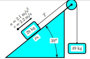 Solved Two blocks are connected by a thin inextensible | Chegg.com