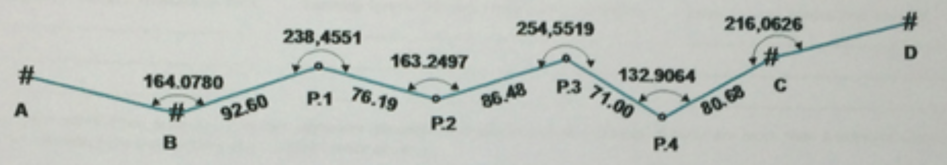 In Sample Closed Link Traverse Figure Below