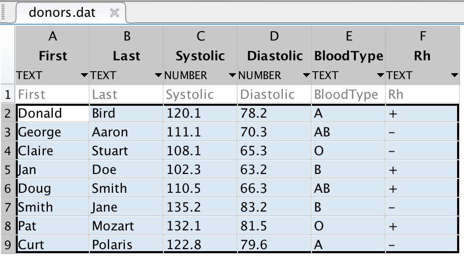 This is for MATLAB: The attached data file | Chegg.com