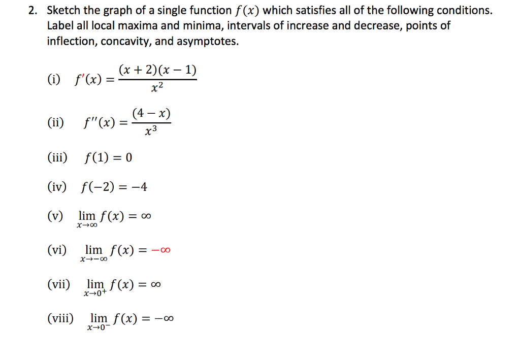 Solved Sketch the graph of a single function f(x) which | Chegg.com