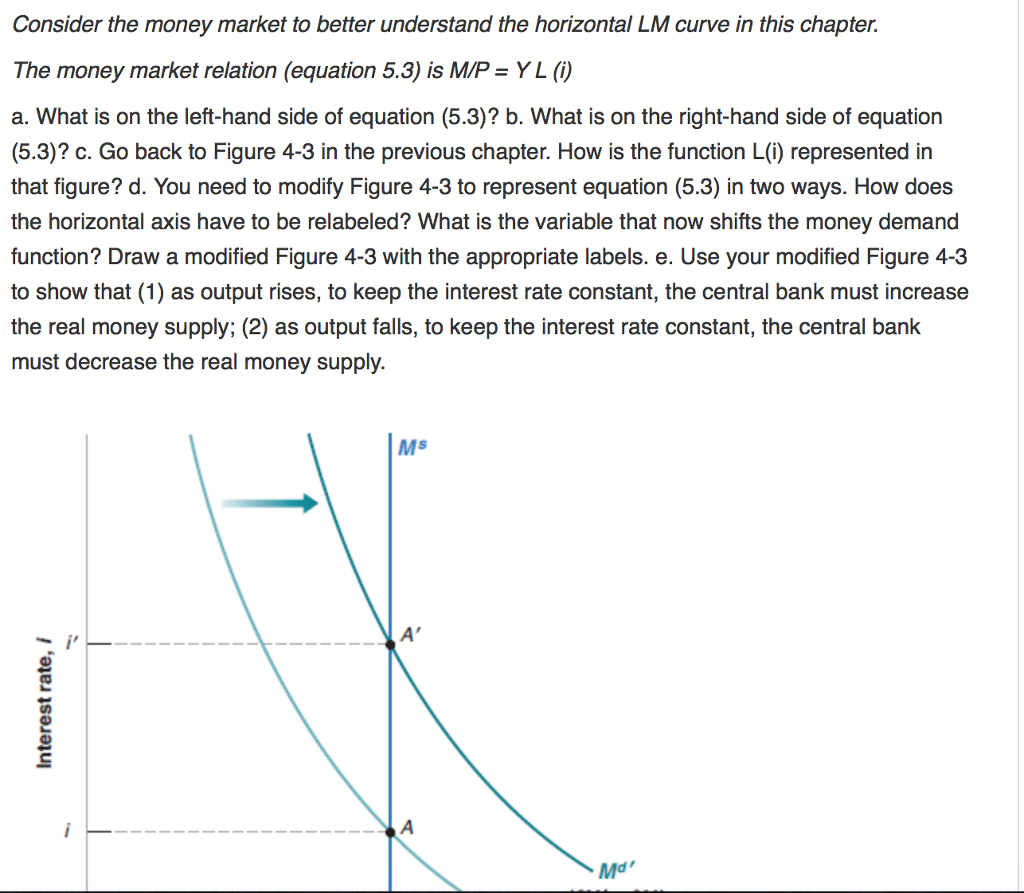 Solved Consider the money market to better understand the | Chegg.com