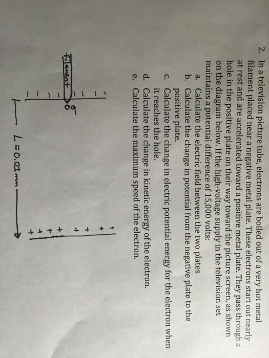 Solved In a television picture tube, electrons are boiled | Chegg.com