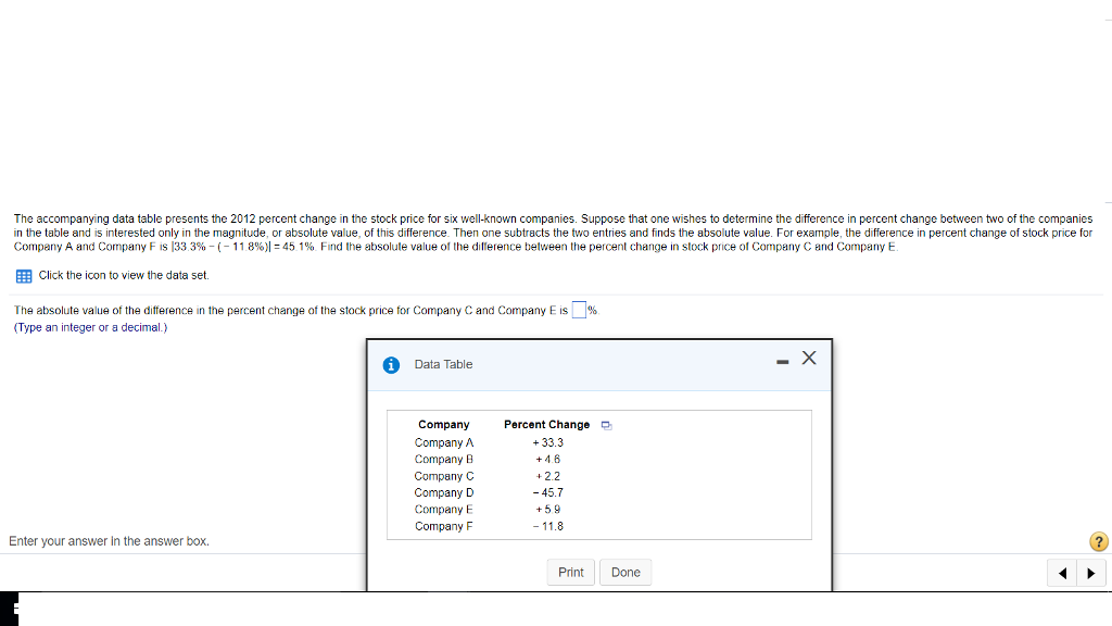 Solved The accompanying data table presents the 2012 percent | Chegg.com