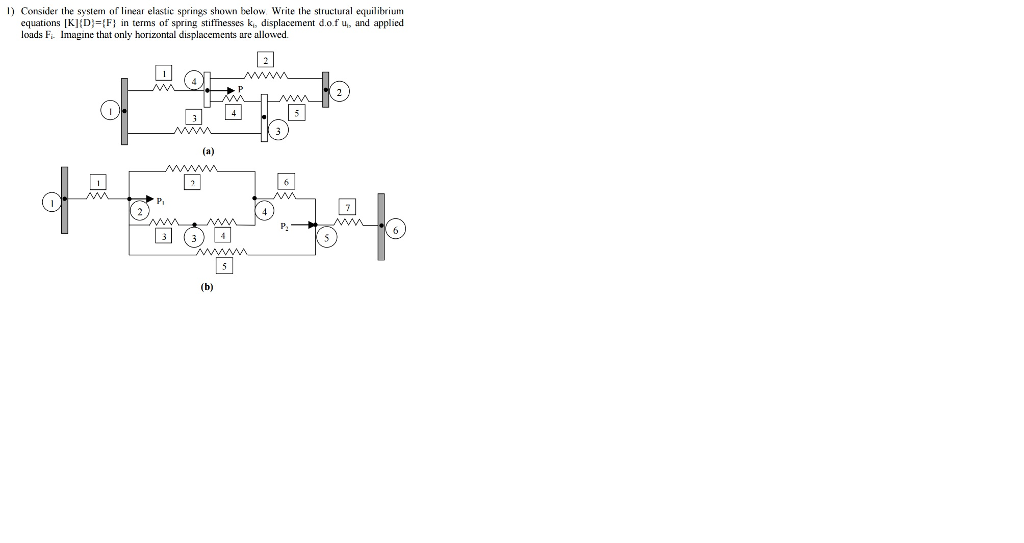 Solved Consider the system of linear elastic springs shown | Chegg.com