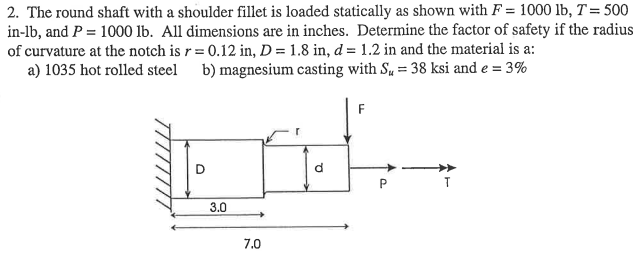 Solved 2. The round shaft with a shoulder fillet is loaded | Chegg.com