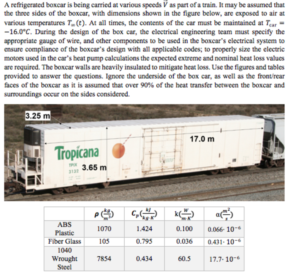 Solved A refrigerated boxcar is being carried at various | Chegg.com