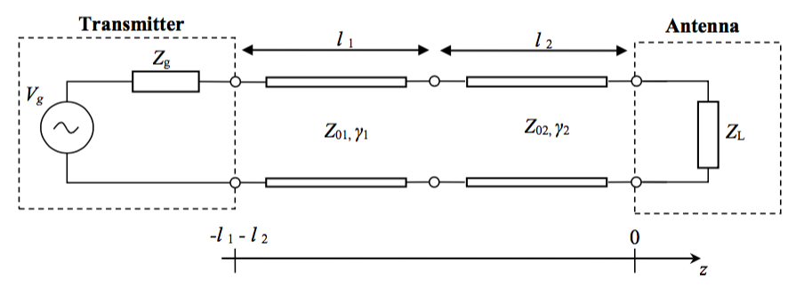 A 300 MHz radio transmitter is connected to an | Chegg.com