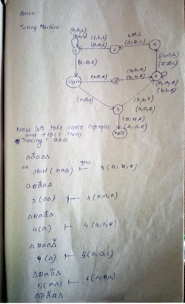 (Solved) - consider the following TM: The language accepted by this TM ...