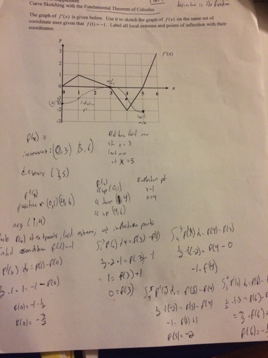 Solved fundamental theorem of calculus question, the first | Chegg.com