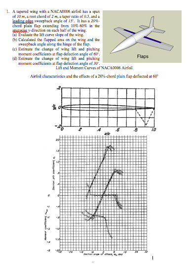 1. A tapered wing with a NACA0006 airfoil has a span | Chegg.com