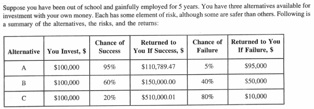 Solved Suppose you have been out of school and gainfully | Chegg.com