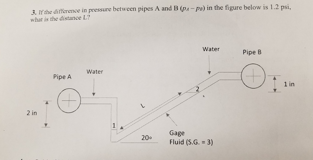 Solved If the difference in pressure between pipes A and B | Chegg.com