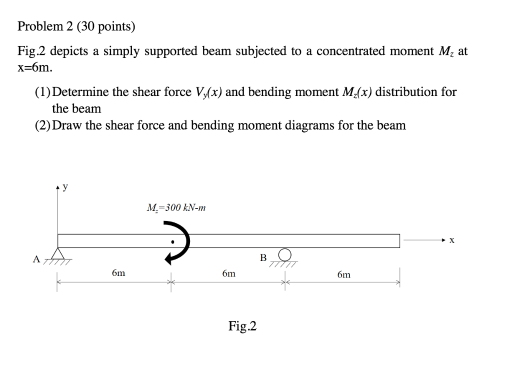Solved Depicts a simply supported beam subjected to a | Chegg.com