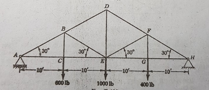 Solved Using method of sections, Solve for the members AB, | Chegg.com