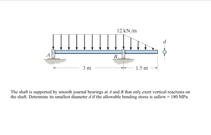 Solved The shaft is supported by smooth journal bearings | Chegg.com
