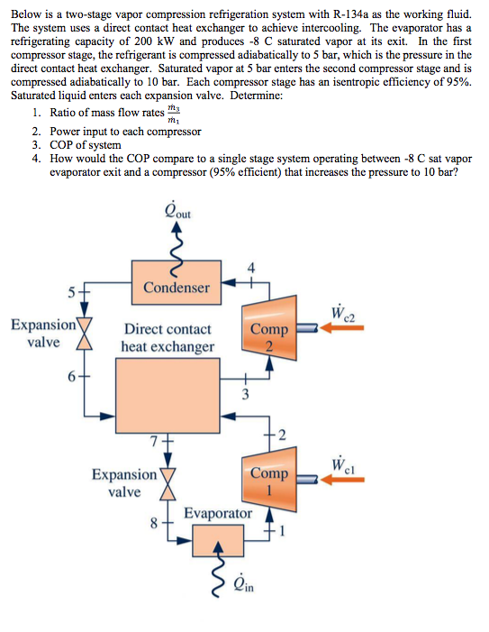 Solved Below is a two-stage vapor compression refrigeration | Chegg.com