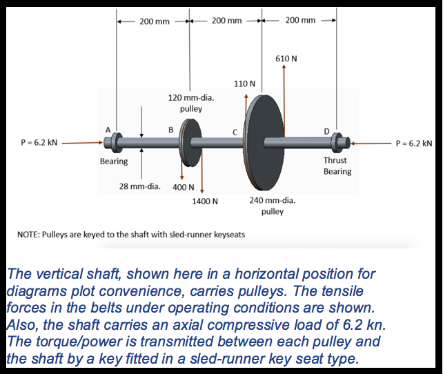 Solved (Key Design) 1. Determine the force F that | Chegg.com