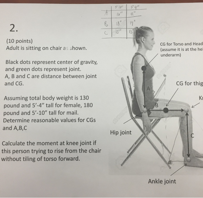 Solved Adult is sitting on chair as shown. Black dots | Chegg.com