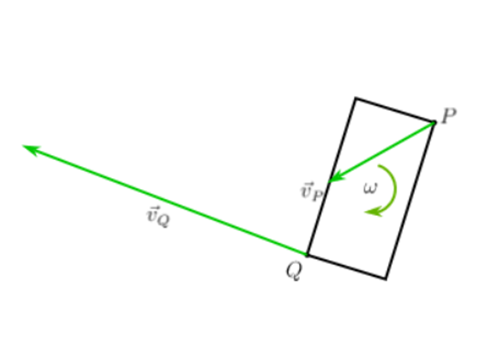 Solved A rigid body is moving in 2D as shown, with a | Chegg.com