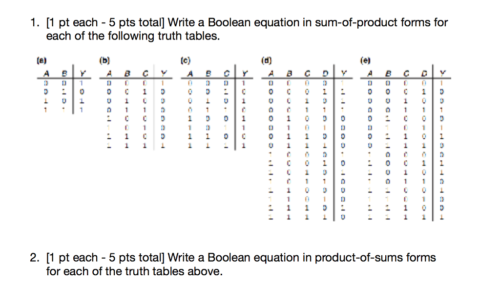 Solved Write a Boolean equation in sum-of-product forms for | Chegg.com Solved Write a Boolean equation in sum-of-product forms for | Chegg.com
