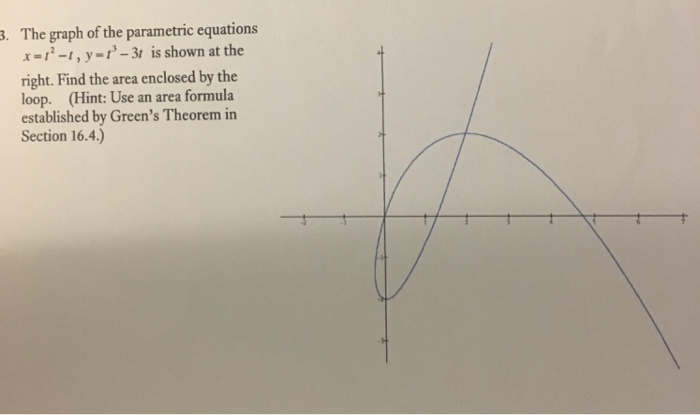 Solved The Graph Of The Parametric Equations X T 2 T Y