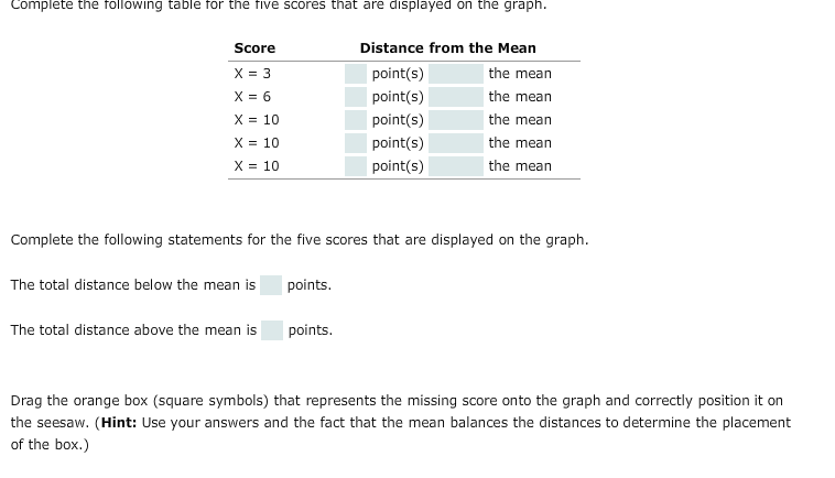 Solved The (incomplete) histogram for a sample consisting of | Chegg.com
