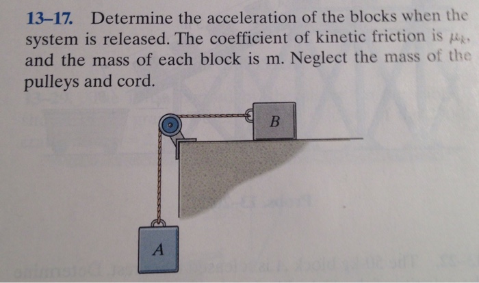 Solved Determine the acceleration of the blocks when the | Chegg.com