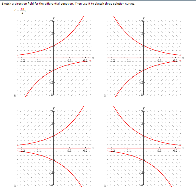 Solved Sketch a direction field for the differential | Chegg.com