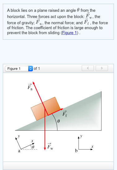 Solved A block lies on a plane raised an angle θ from the | Chegg.com