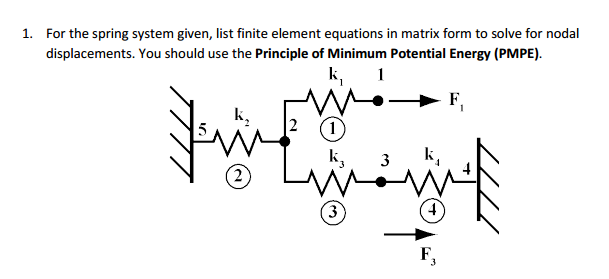 Solved For the spring system given, list finite element | Chegg.com