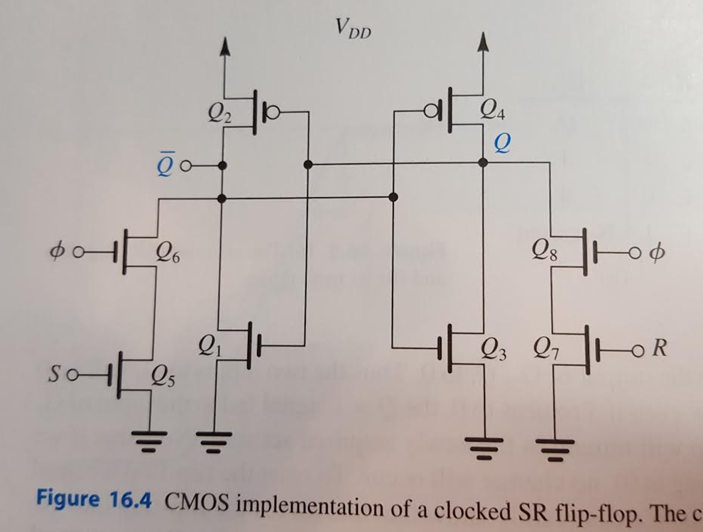 Solved VDD 0 Figure 16.4 CMOS implementation of a clocked SR | Chegg.com