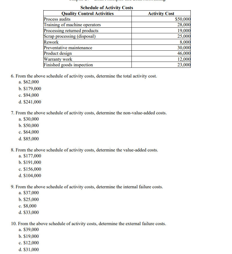 Solved Schedule of Activity Costs uality Control Activities | Chegg.com