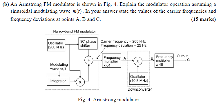Solved (b) An Armstrong FM modulator is shown in Fig. 4. | Chegg.com