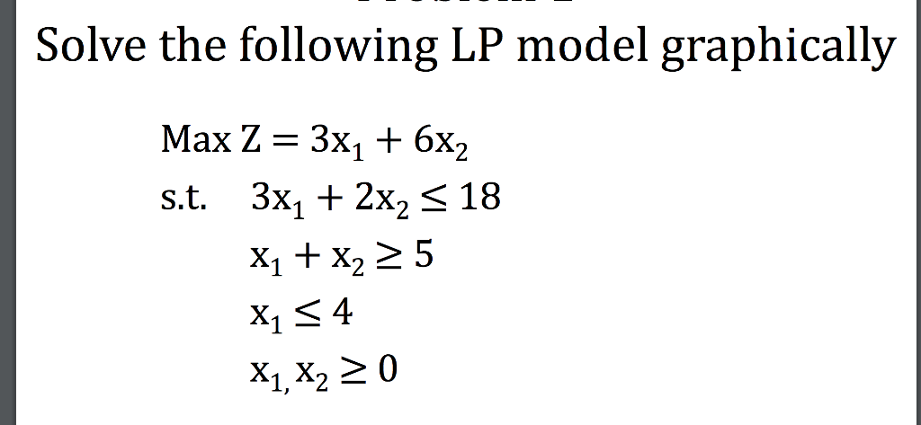 Solved Solve the following LP model graphically Max Z 3x1 | Chegg.com