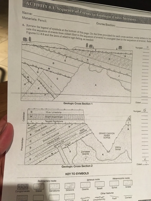 Solved ACTIVITY 8 1 Sequence Olf Ivents In Geologic Cross Chegg