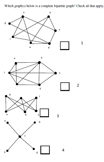 Solved Which graph(s) below is a complete bipartite graph? | Chegg.com