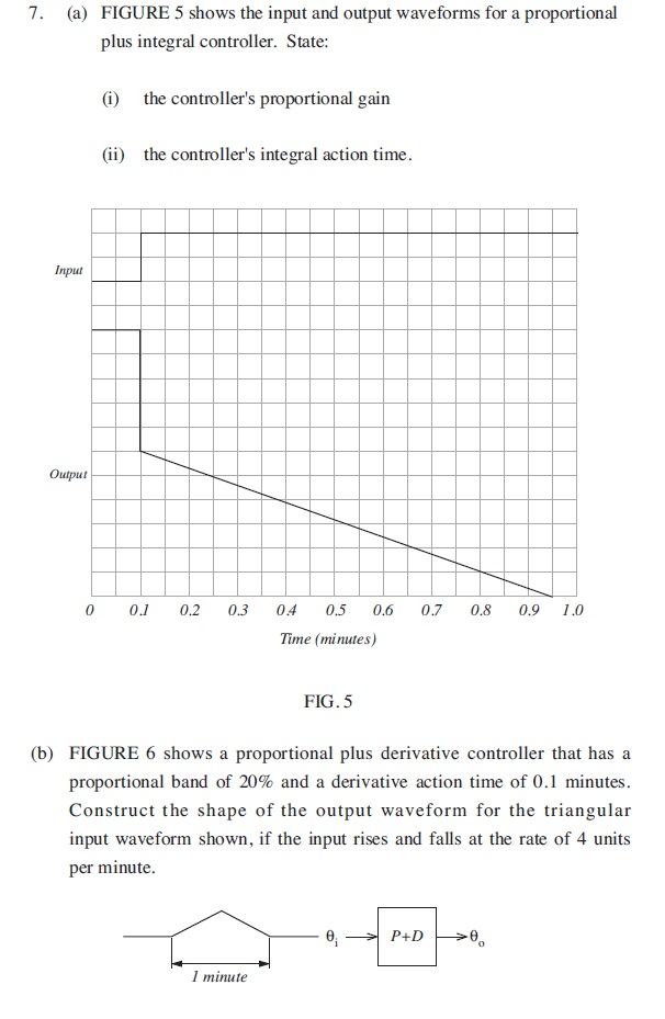 Solved 7. (a) FIGURE 5 shows the input and output waveforms | Chegg.com