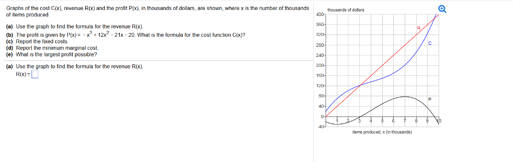 Solved n thousands of dollars, are shown, where x is the | Chegg.com
