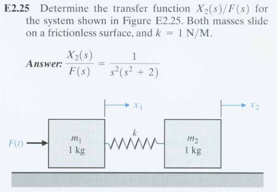 Solved Determine the transfer function X_2(s)/F(s) for the | Chegg.com