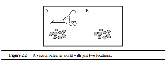 (Solved) : C Implement Simple Reflex Agent Vacuum Environment Exercise ... (Solved) : C Implement Simple Reflex Agent Vacuum Environment Exercise ...