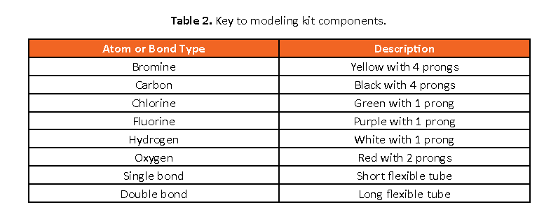 Solved I created a model of cis-2-butene. I am now asked | Chegg.com