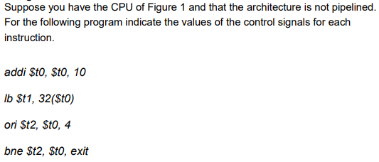 Suppose you have the CPU of Figure 1 and that the | Chegg.com