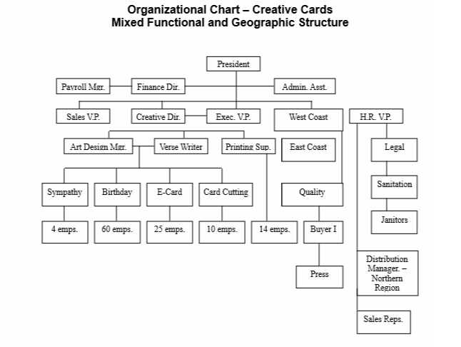 Background information: Creative Cards, Inc., is a | Chegg.com